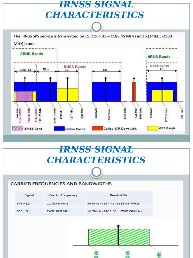 IRNSS Signal Modulation and Power Levels | PDF