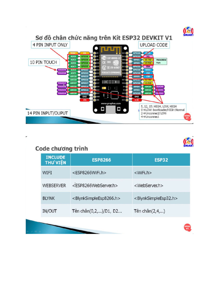 ESP32 | PDF