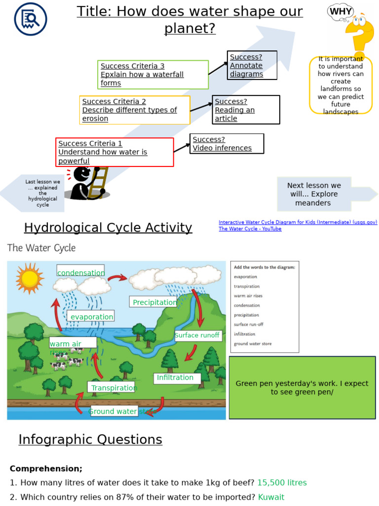 L03 How Does Water Shape Our Planet MLY Cover | PDF | Water | Water Cycle