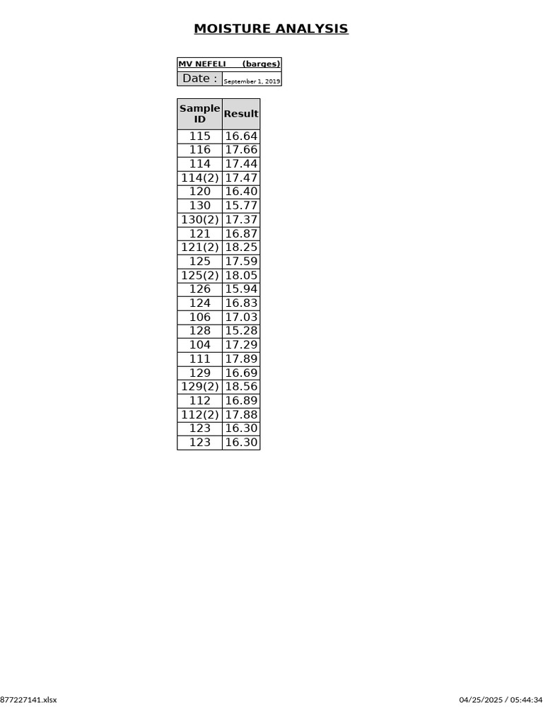 Moisture Analysis Barges 1,2-09-2019 | PDF