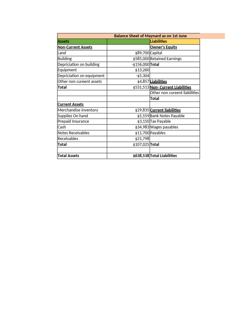 MBA07068 FRA Assignment | PDF | Balance Sheet | Equity (Finance)