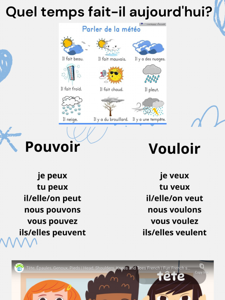 Quel Temps Fait-Il Aujourd'hui | PDF
