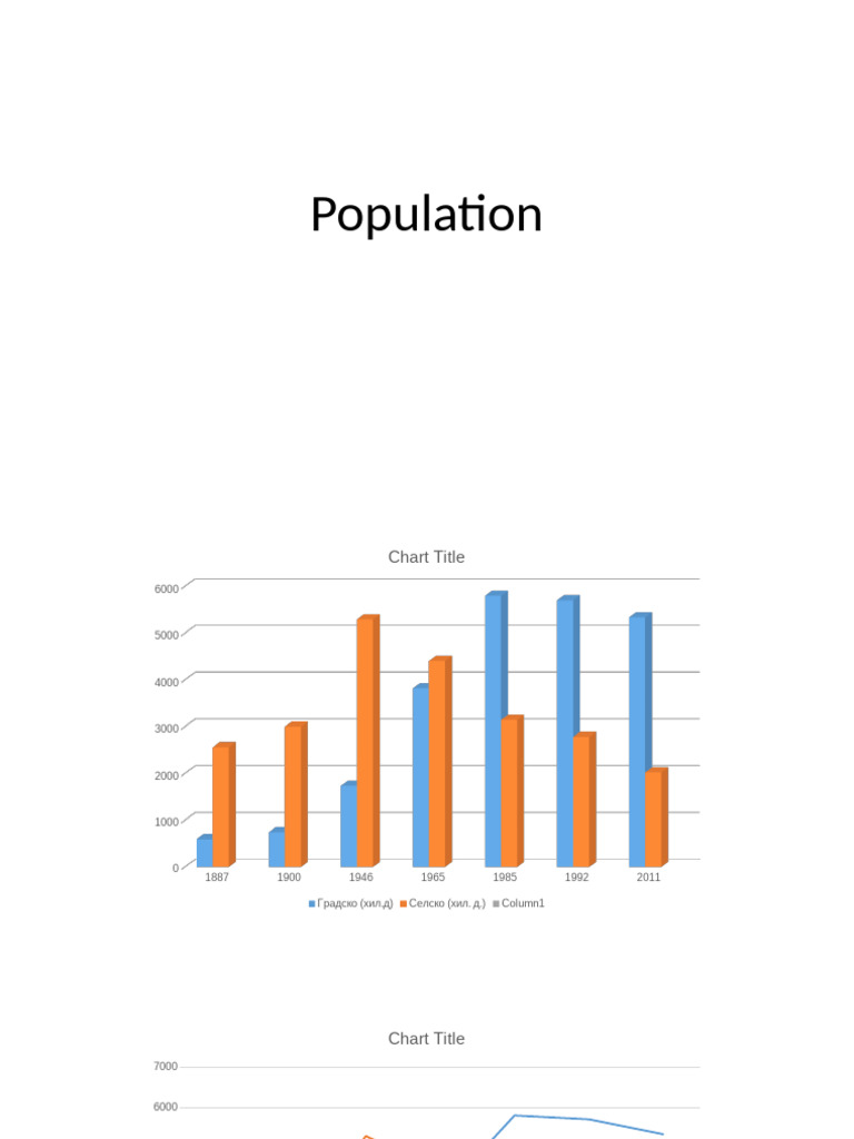 Population | PDF