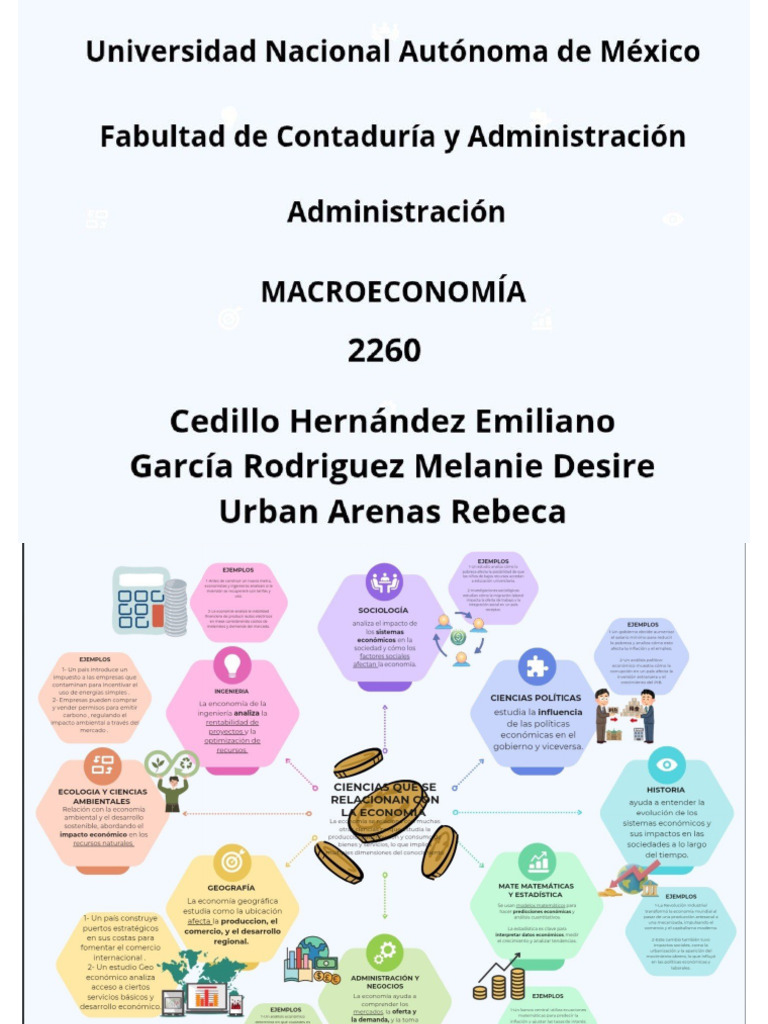 Mapa Mental Macroeconomía Pdf 4948