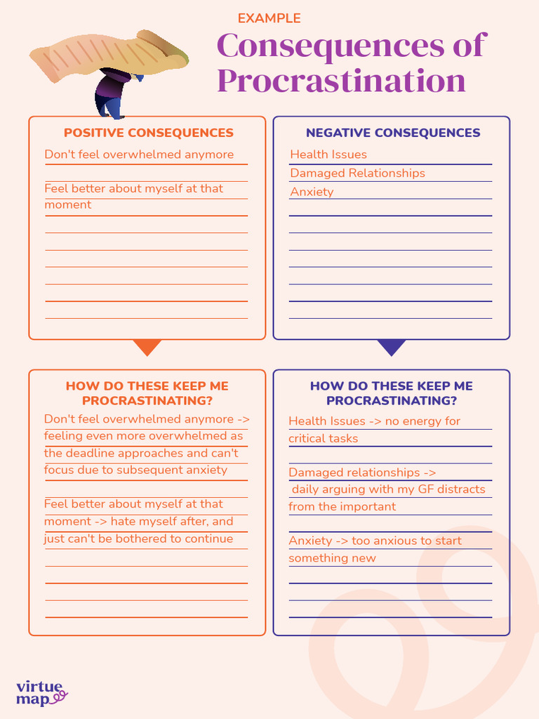 Virtue Map_DAY22_Consequences Of Procrastination | PDF