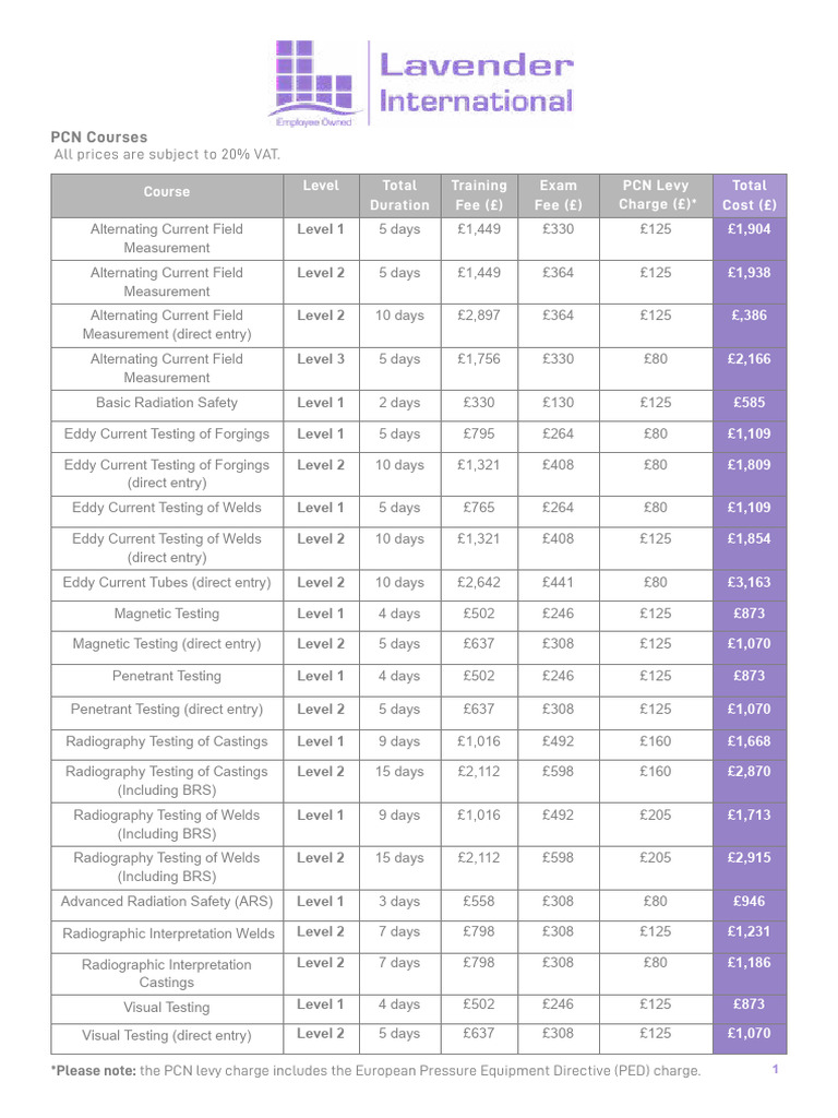 Indesign Course Fees 2022 | PDF | Welding | Construction