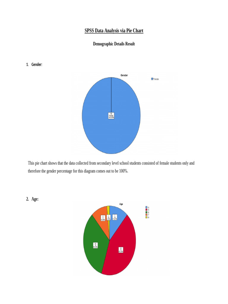 SPSS Data Analysis Via Pie Chart | PDF | Human Communication | Learning