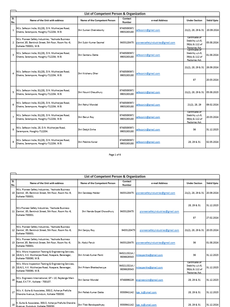 Competent Persons List in Maharashtra | PDF