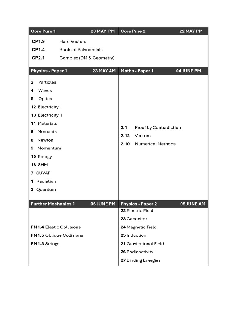 Exam Schedule for Core Subjects | PDF