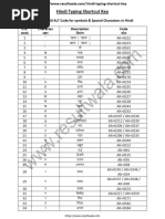 Short Code Help File - Mangal Inscript Keyboard Layout | PDF | Human ...