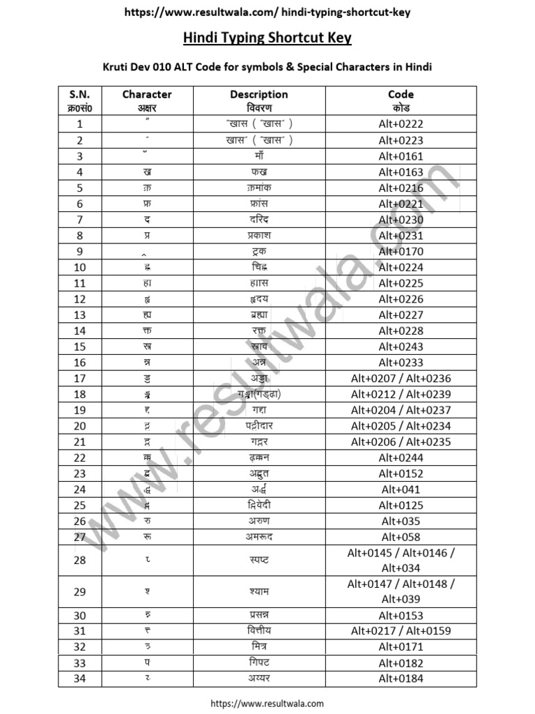 Hindi Typing Shortcut Key PDF | PDF