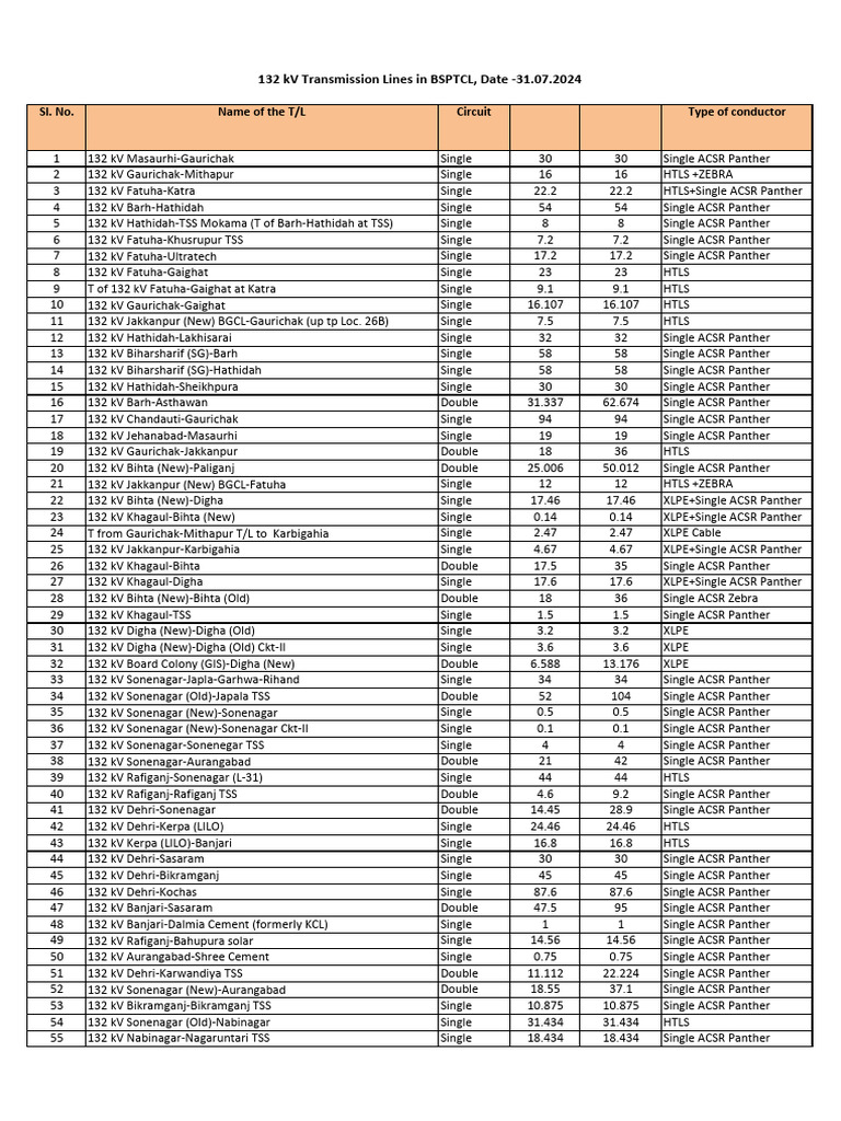 Bihta-Aurangabad Railway Line Map | PDF | Power (Physics) | Electrical ...