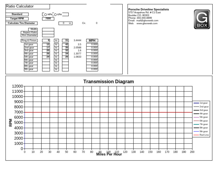 Gear Ratio and Speed Calculator | PDF | Gear | Automotive Technologies