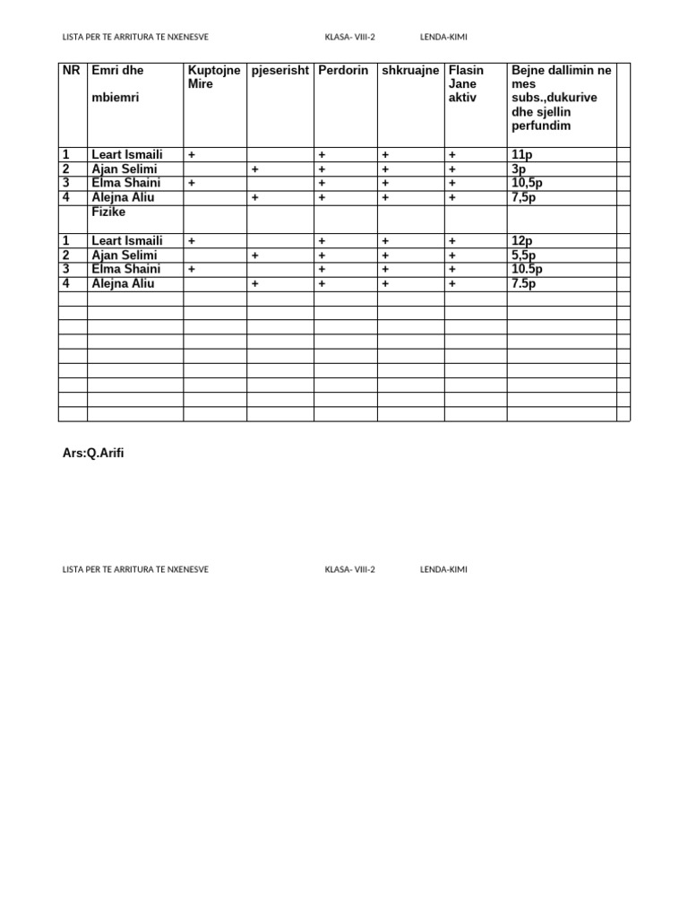 Lista Per Te Arritura Te Nxenesve Klasa-Viii-2 Lenda-Kimi | PDF