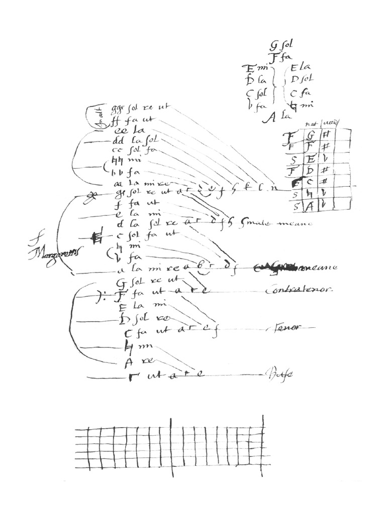 1620 - Margaret Board Lute Book | PDF