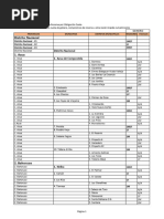 158 Municipios de RD | PDF | República Dominicana