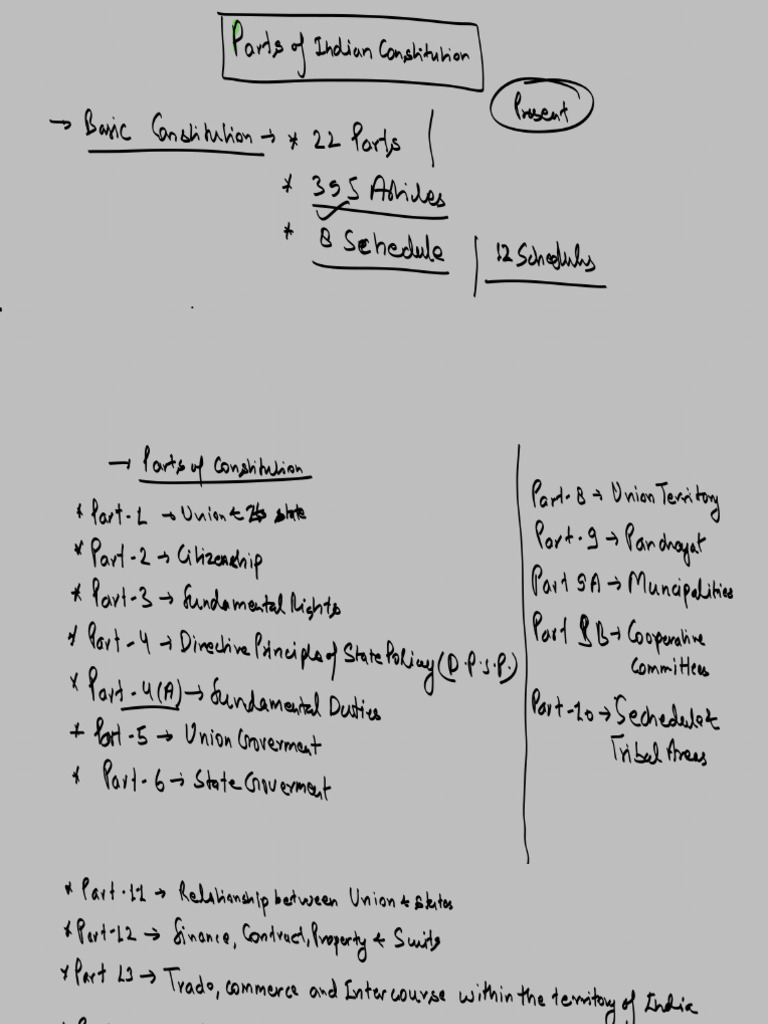 Constitution Part 1 | PDF