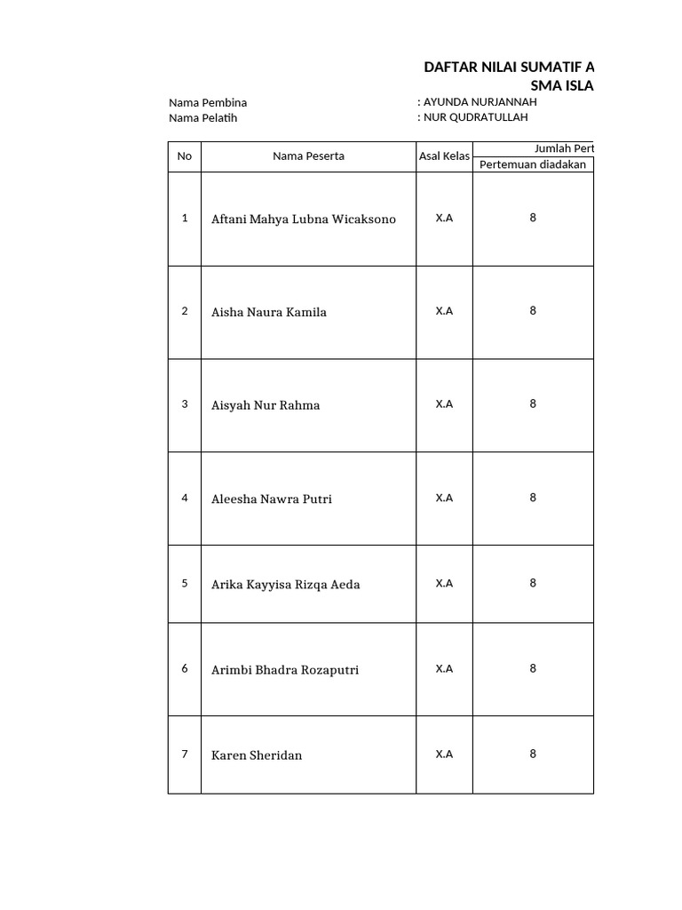 Nilai Eskul Pramuka 2024-2025 Sincen SMT 2 | PDF | Flag | National Symbols