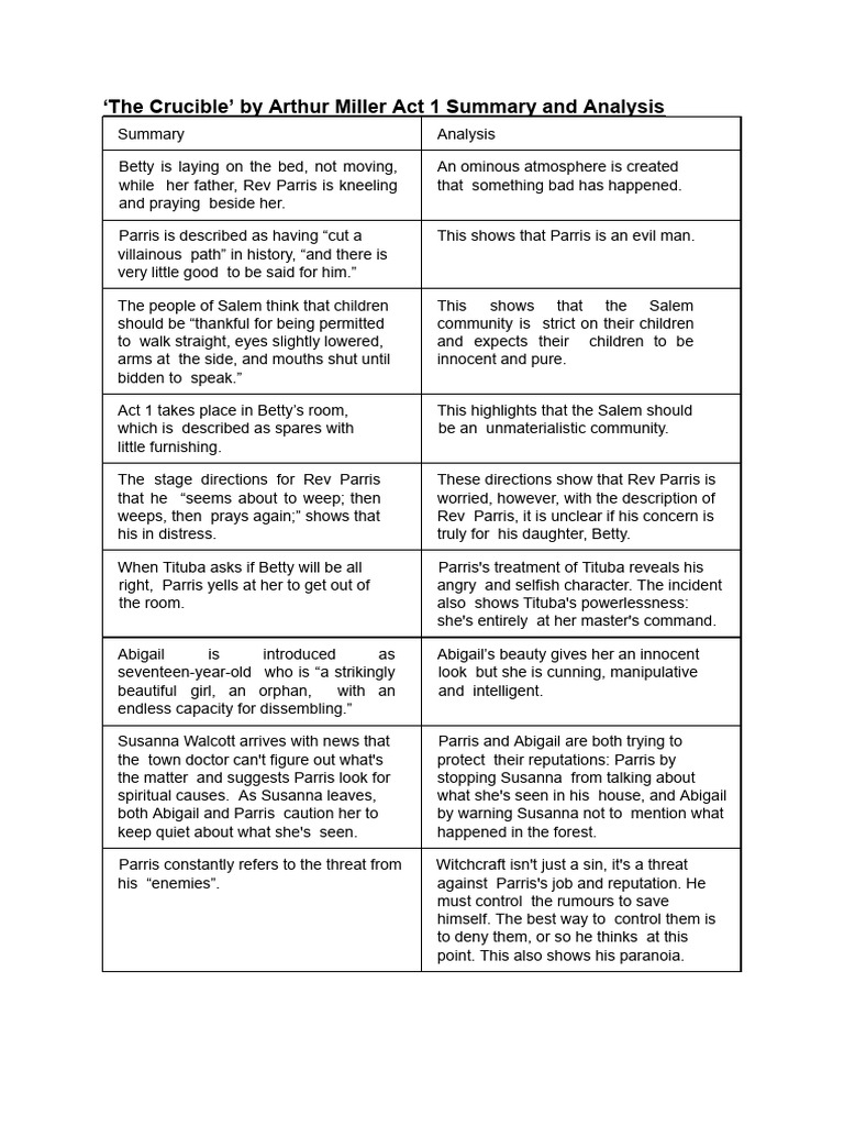 The Crucible Act 1 Summary and Analysis | PDF