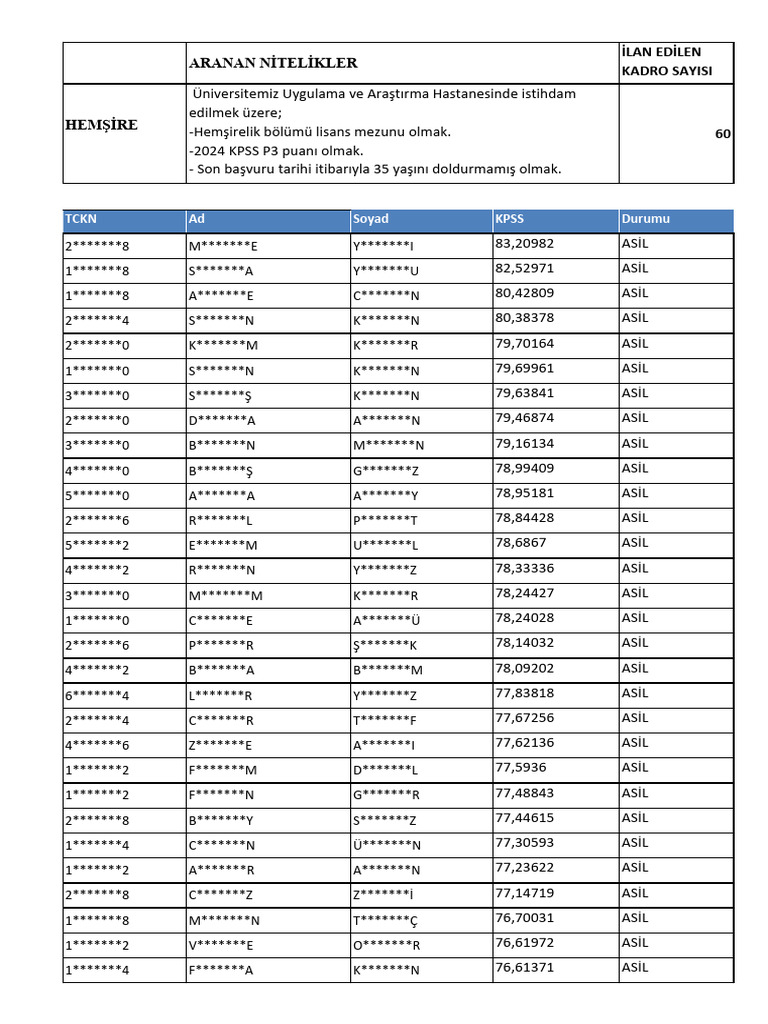 5 Hemsire2221.03 60 Adet | PDF