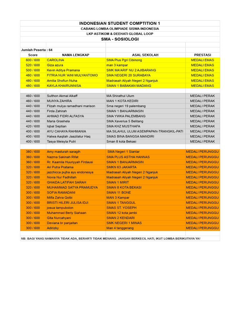 Sma Sosiologi Isc 1 | PDF