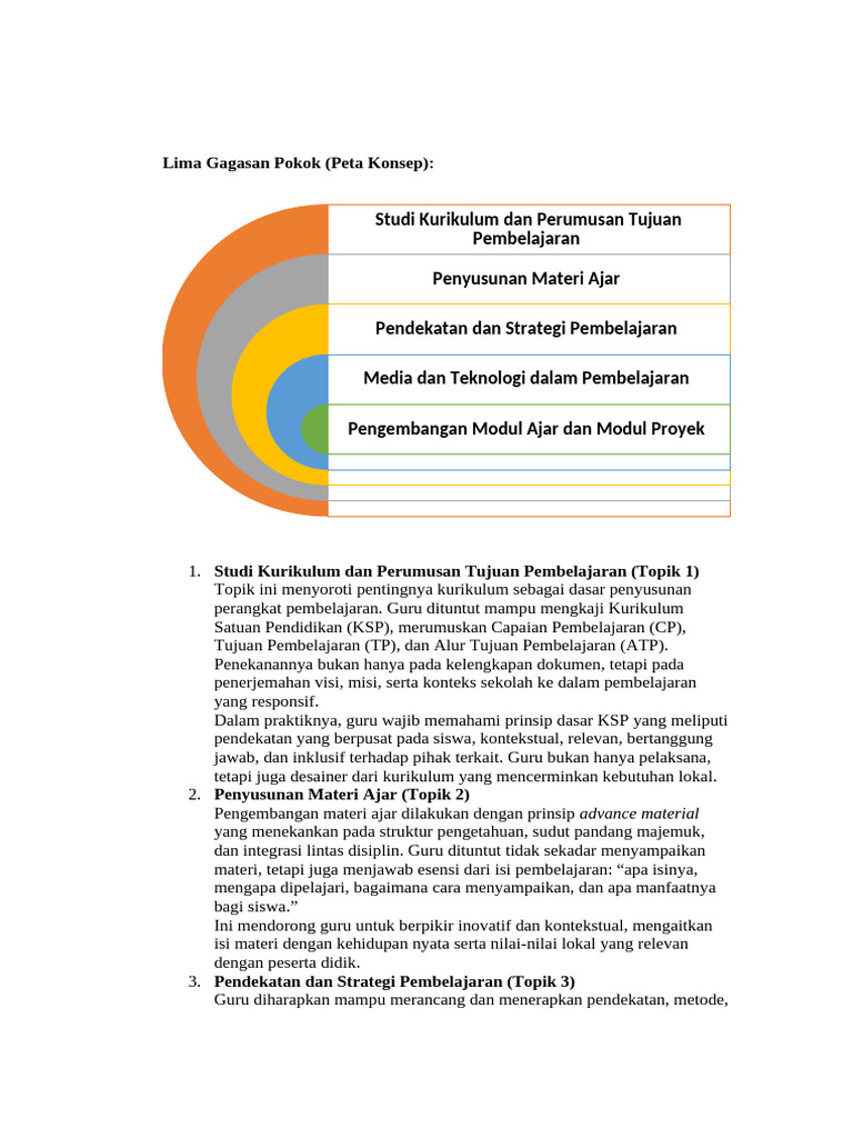 Tugas Mandiri Modul PPP Topik 1-5 | PDF