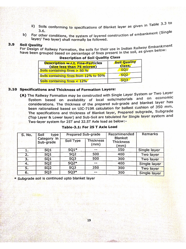 1A Earthwork in Filling Formation Layer 25 T Axle Load Two Layer System ...