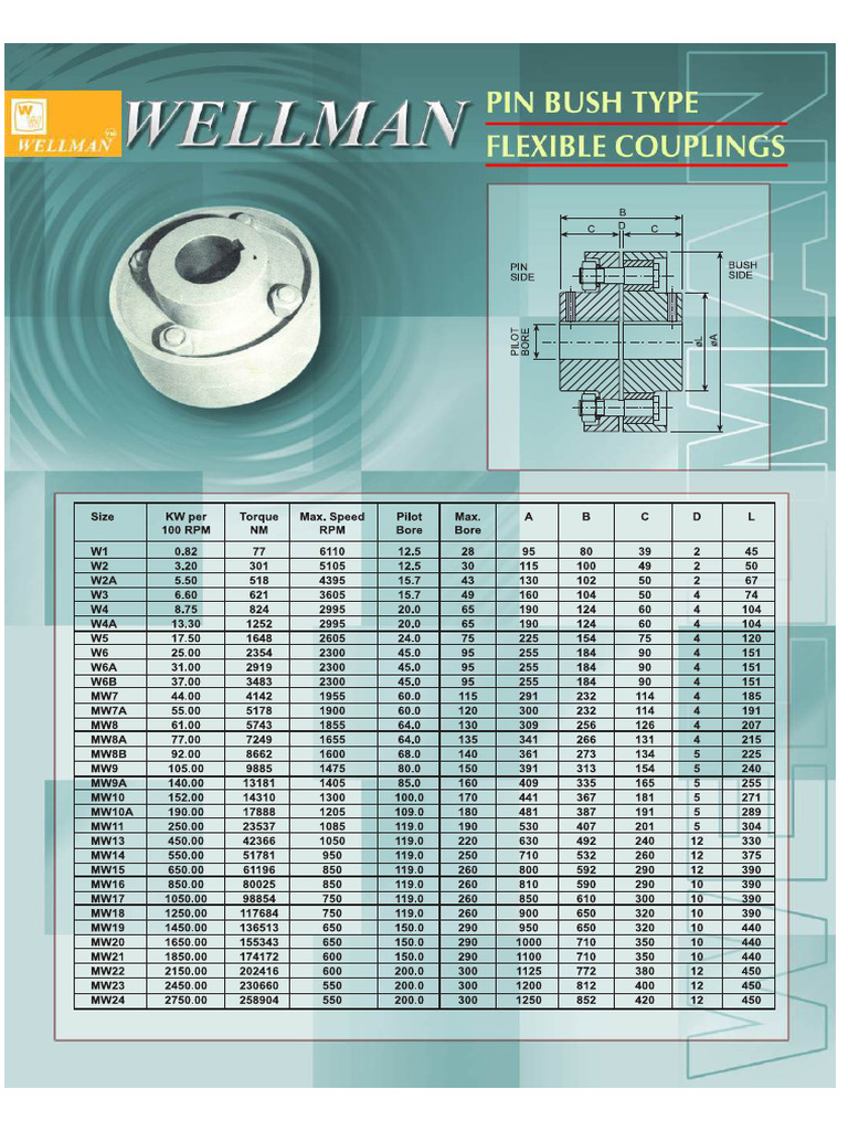 Pin Bush Couplings | PDF