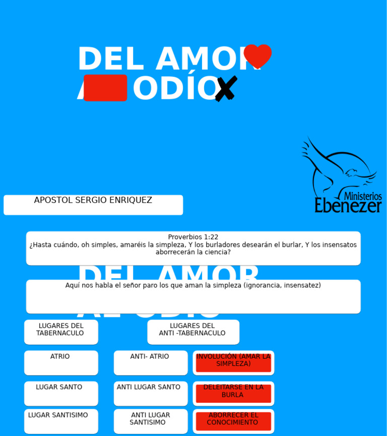 Del Amor Al Odio | PDF