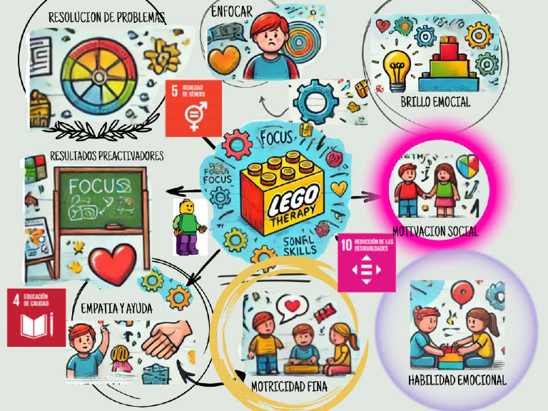 Visual Thinking | PDF