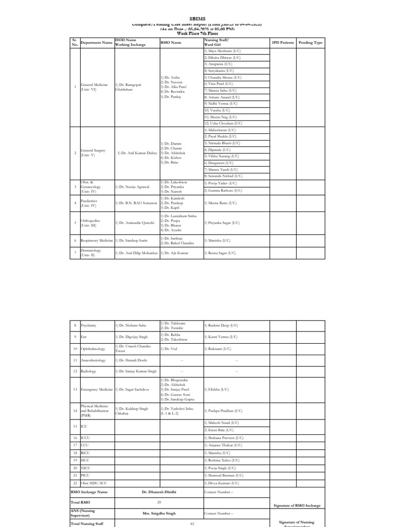 Today Complete Case Sheet Report As On Date 08-04-25 | PDF | Medicine ...