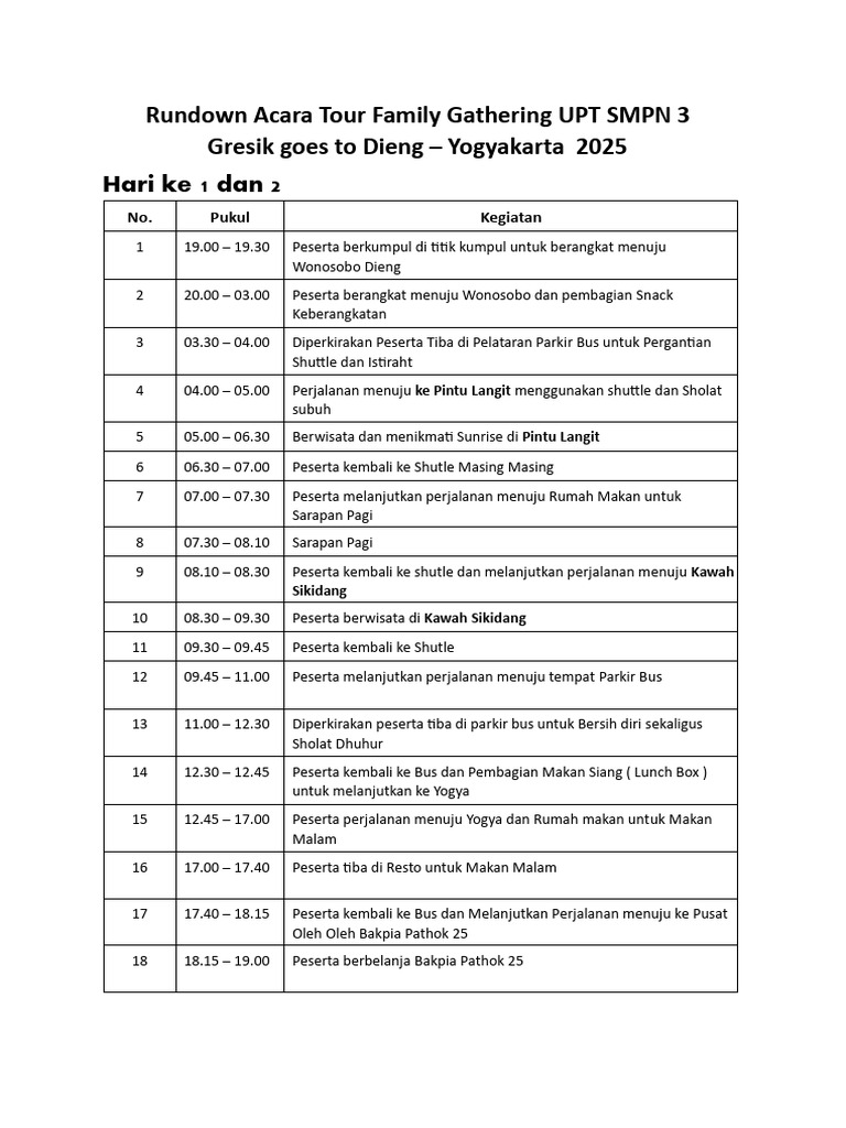 Rundown Dieng Yogya | PDF