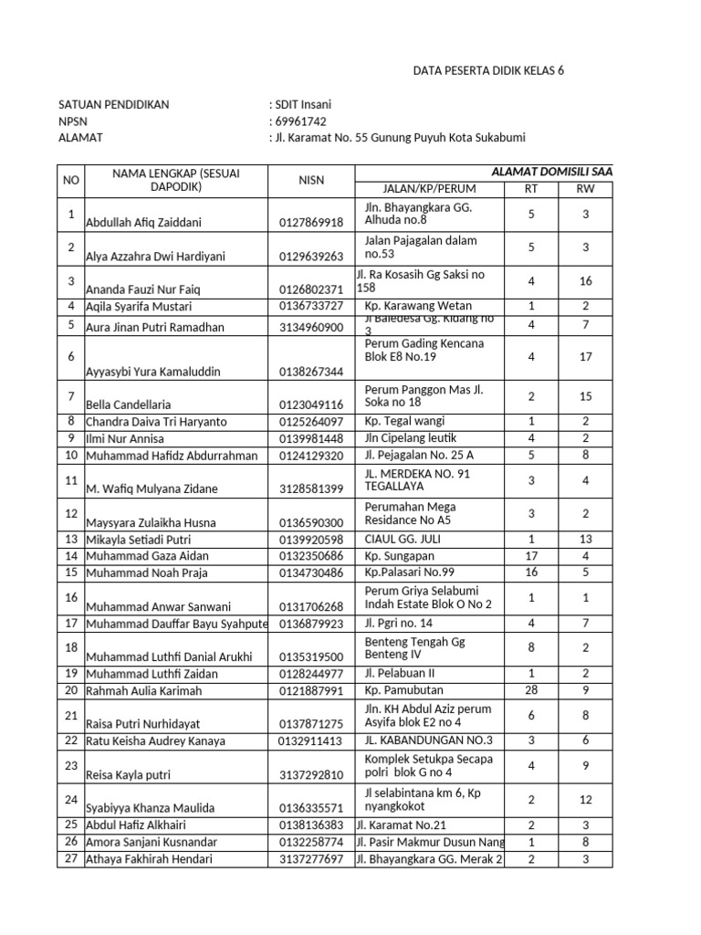 Data Siswa Kelas 6 2024-2025 | PDF