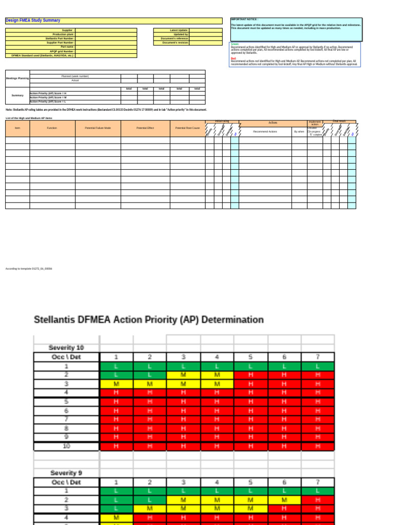 Stellantis - APQP - DFMEA - Synthesis | PDF | Production And Manufacturing