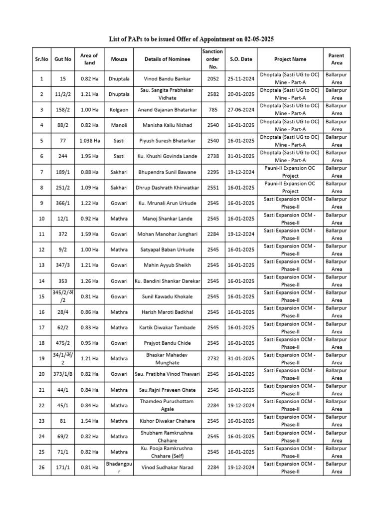 Sanction Order-Land-.02052025 | PDF