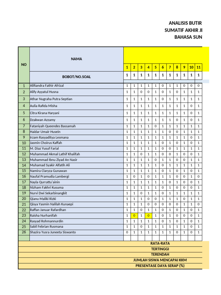 ABS SAJ B. SUNDA 6 ABC | PDF