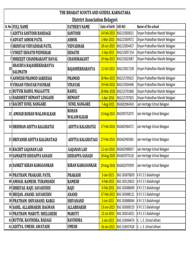 Golden Arrow Eligibile List Cub | PDF