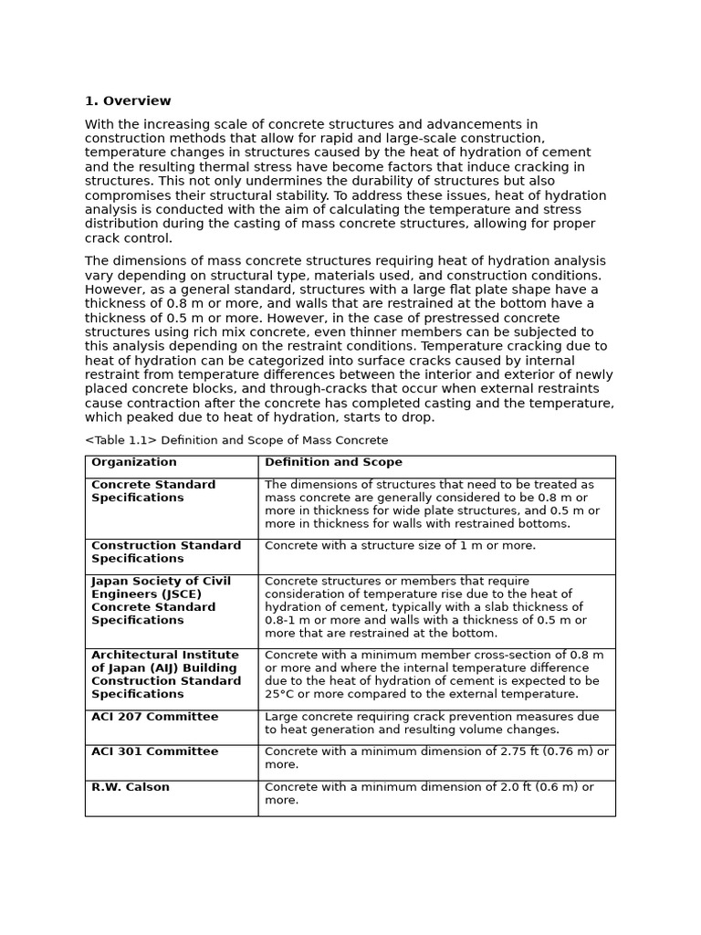 Heat of Hydration Analysis Report | PDF | Concrete | Cement