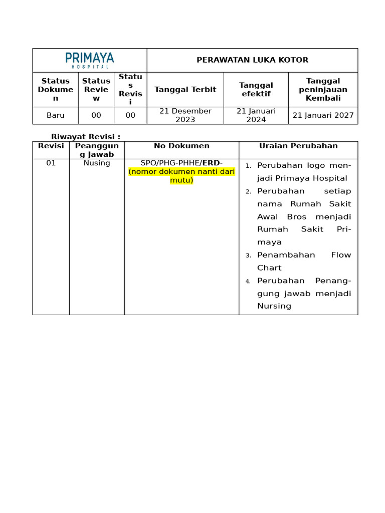 SPO PERAWATAN LUKA KOTOR(1) | PDF