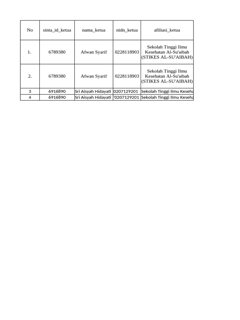2025 - Laporan PKM Semester Ganjil T.A 2024-2025 | PDF