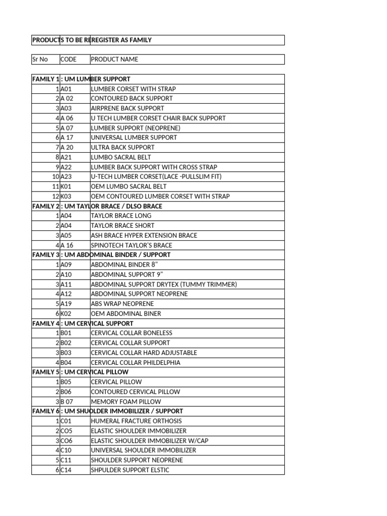 Family Product Reregistration List | PDF | Cultural Magazines | Limbs ...