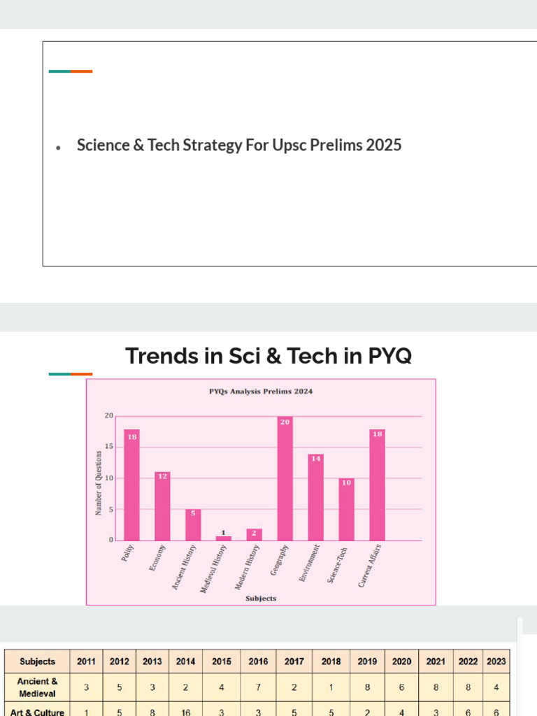 Strategy For Science & Tech Prelims 2025 | PDF