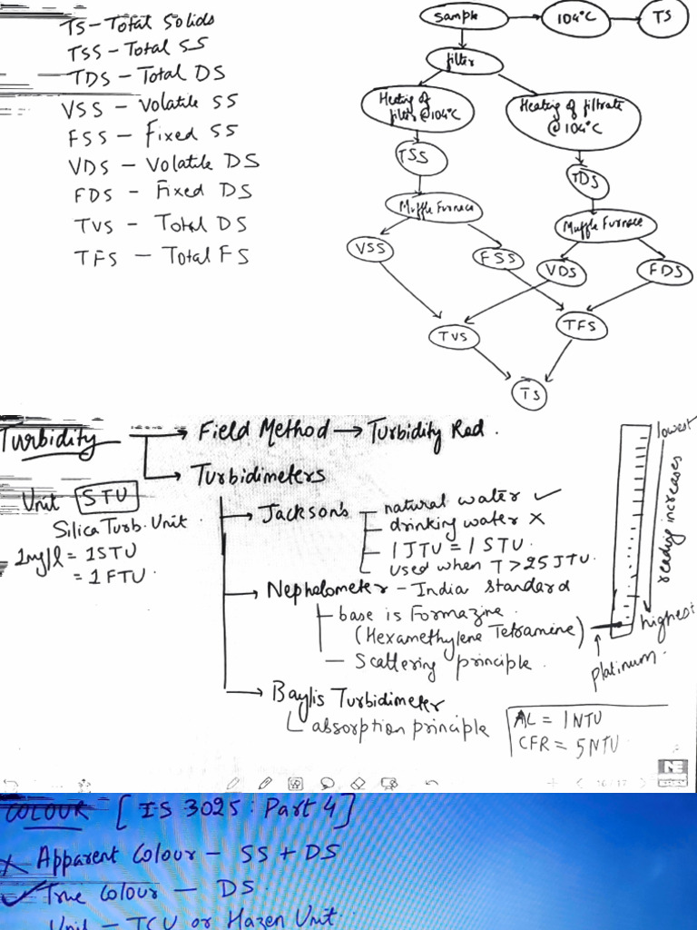 Sagar Sir Revision Notes Part 2 | PDF