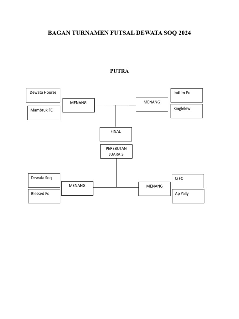 Bagan 8 Besar Turnamen Futsal Dewata Soq 2024 | PDF