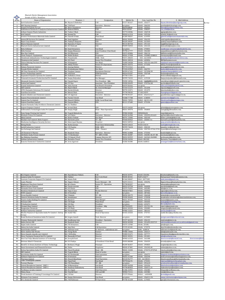 List of CEOs Forum Members | PDF | Companies