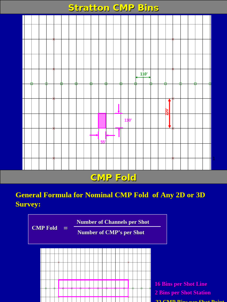 Geom CMP | PDF