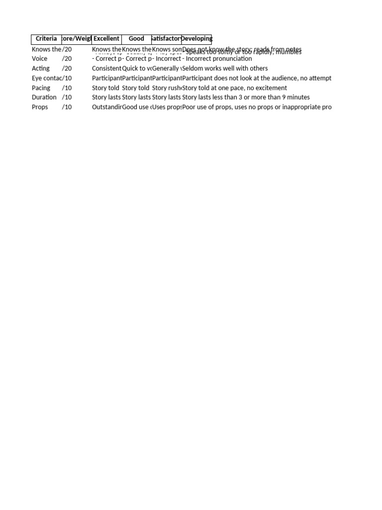 Storytelling Rubric Excel | PDF