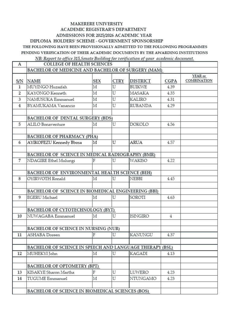 Makerere University Admission Lists For Diploma Holders Under ...