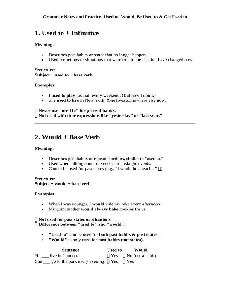 Understanding Used to and Would | PDF | Verb | Linguistics