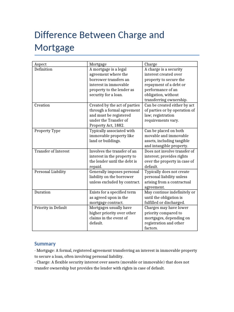 Charge vs. Mortgage Explained | PDF | Mortgages | Loans